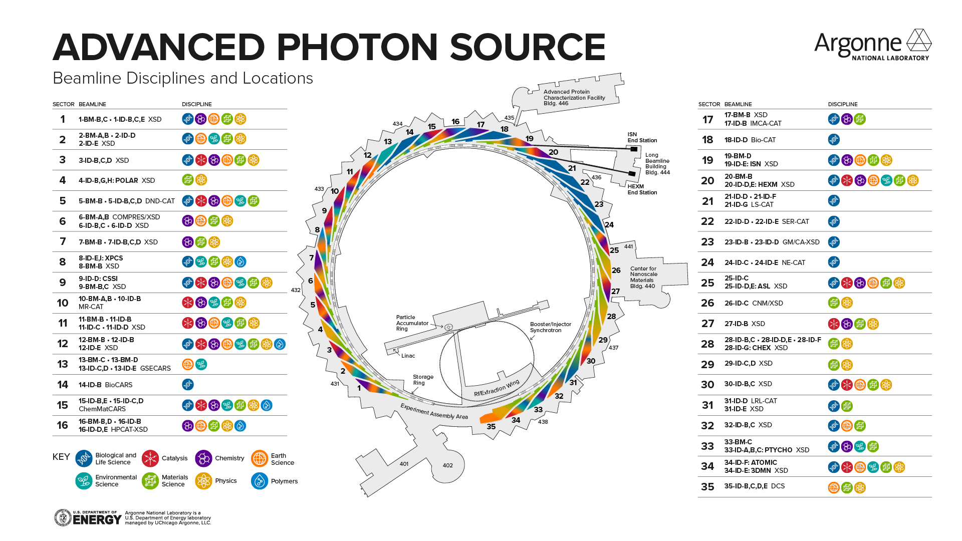 Beamlines | Advanced Photon Source